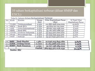 Perhitungan Indeks Harga Saham.pptx