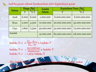 Perhitungan Indeks Harga Saham.pptx