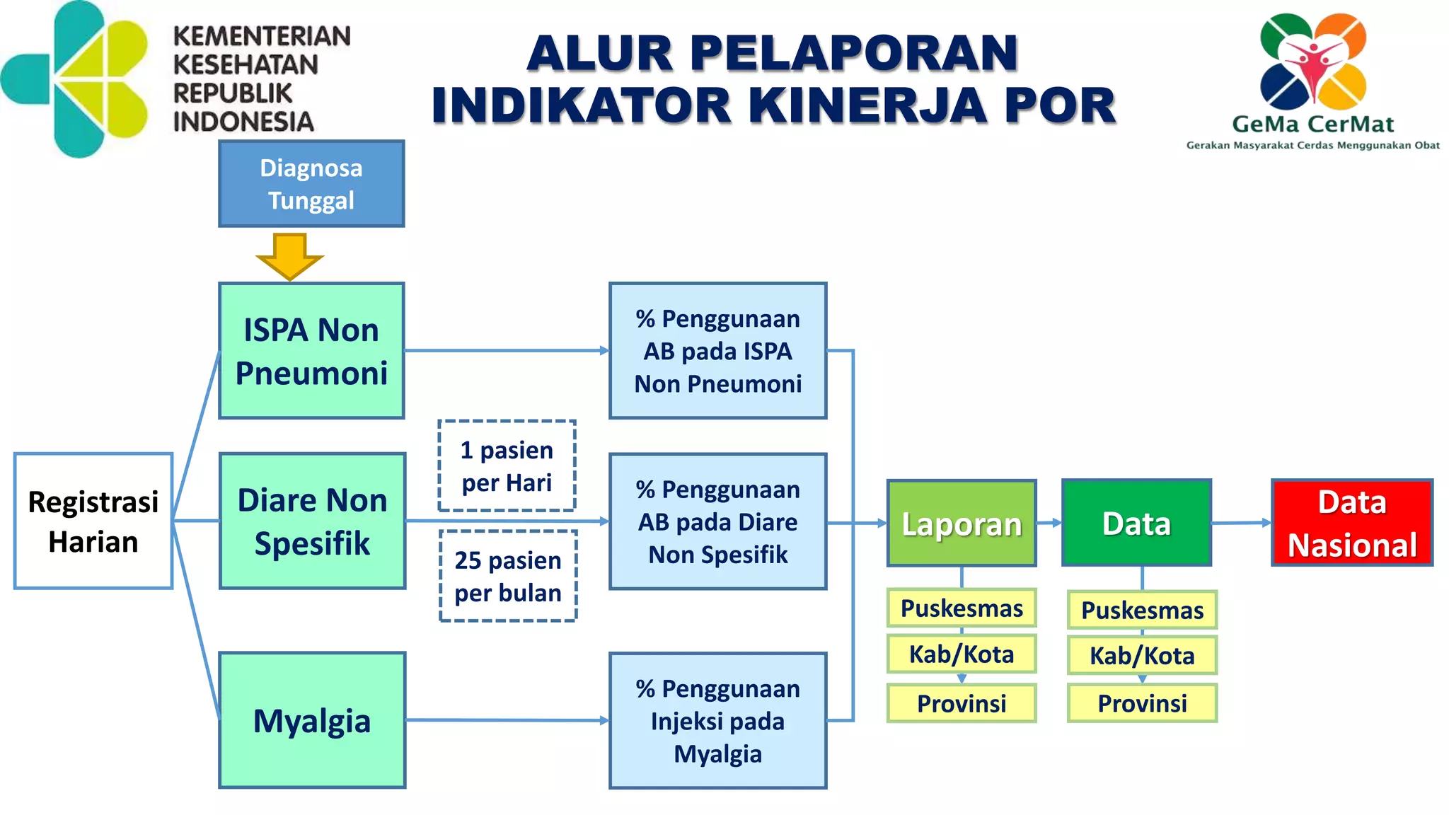 Perhitungan indikator por 2019 | PPTX