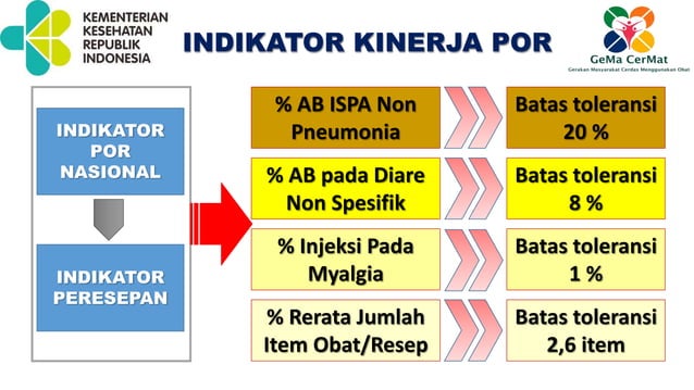Perhitungan indikator por 2019 | PPTX