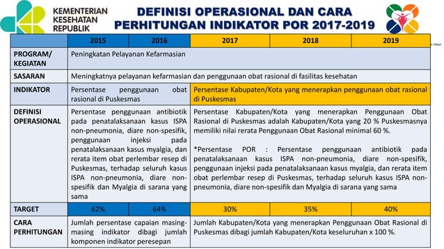Perhitungan indikator por 2019 | PPTX