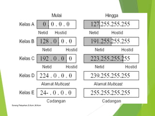 Perhitungan IP Address, Untuk mata kuliah rpl | PPT