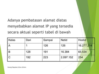 Perhitungan IP Address, Untuk mata kuliah rpl | PPT