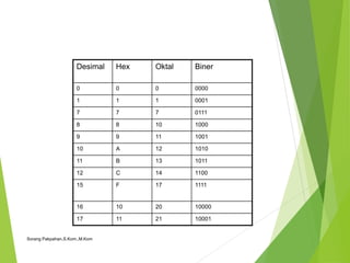 Perhitungan IP Address, Untuk mata kuliah rpl | PPT