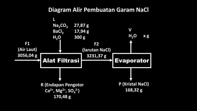 Perhitungan penentuan kadar NaCl dalam air laut. | PPTX