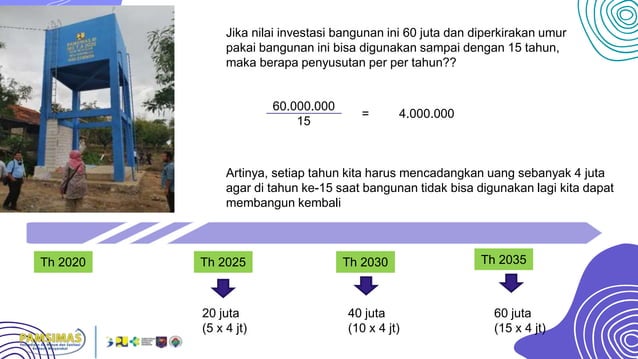 PERHITUNGAN IURAN DALAM PROGRAM PAMSIMAS 2023.pptx