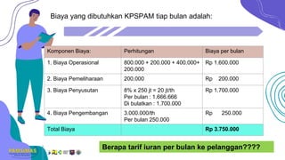 PERHITUNGAN IURAN DALAM PROGRAM PAMSIMAS 2023.pptx