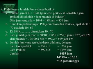 Perhitungan jam produktif.ppt