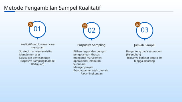 Perhitungan Jumlah Sample sesuai dengan aturan.pptx