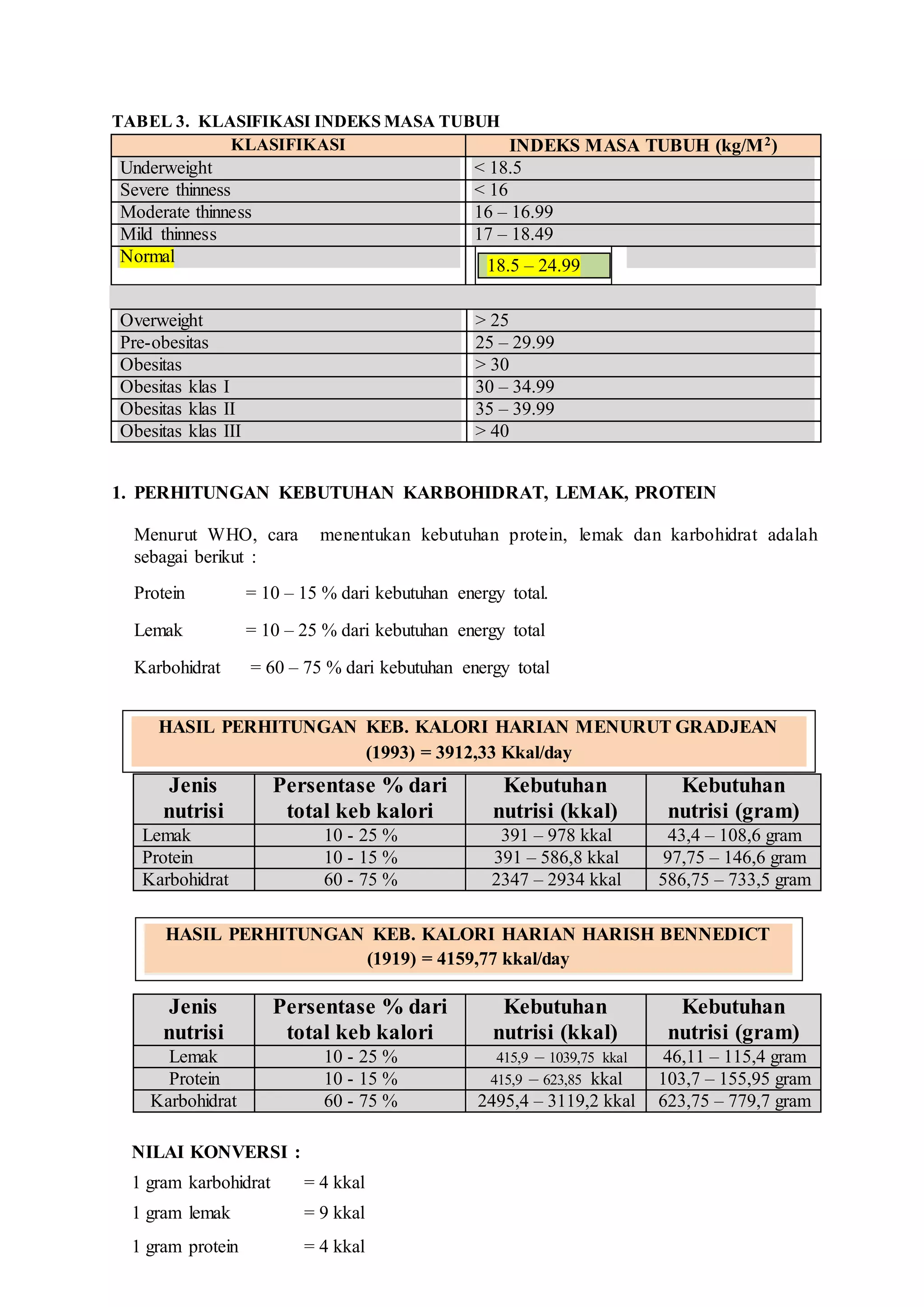 Perhitungan kalori harian arham | DOCX