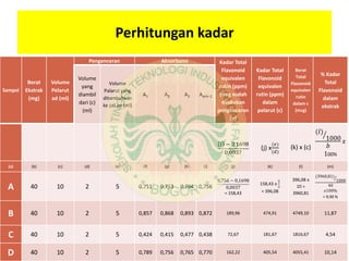 PERHITUNGAN KANDUNGAN KIMIA EKSTRAK | PDF