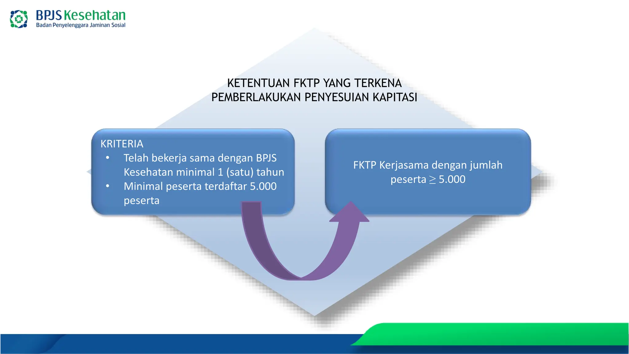 Perhitungan Kapitasi BPJS tahun 2024.pptx