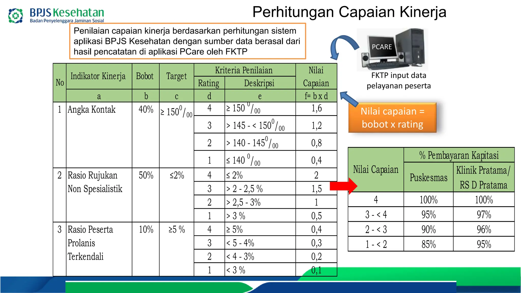Perhitungan Kapitasi BPJS tahun 2024.pptx