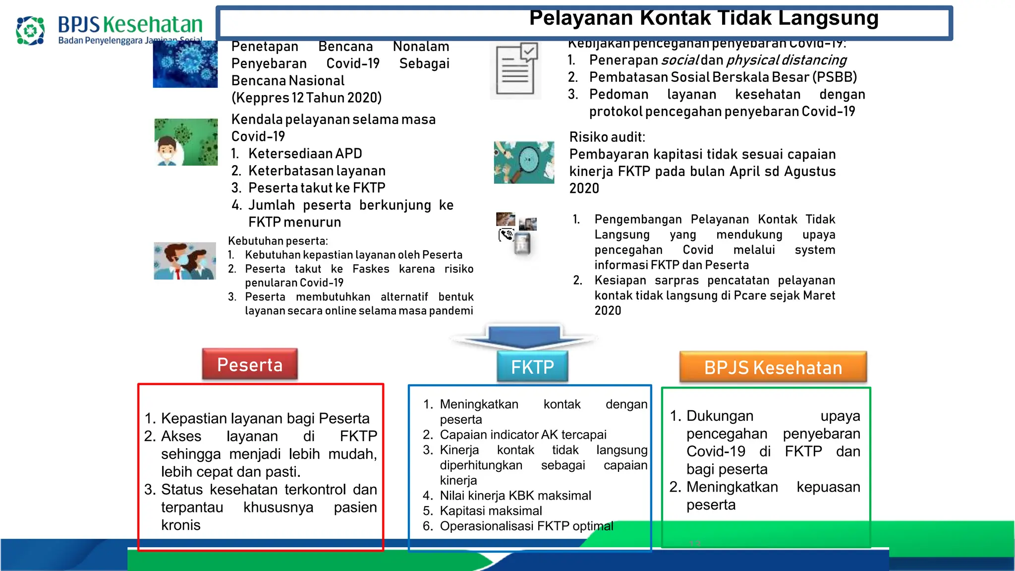 Perhitungan Kapitasi BPJS tahun 2024.pptx
