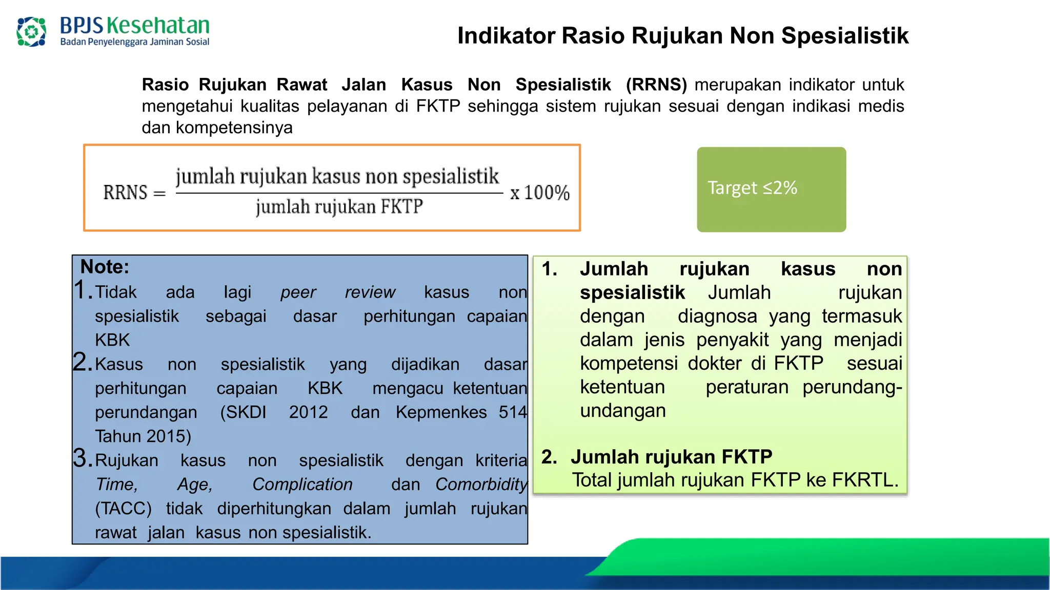 Perhitungan Kapitasi BPJS tahun 2024.pptx