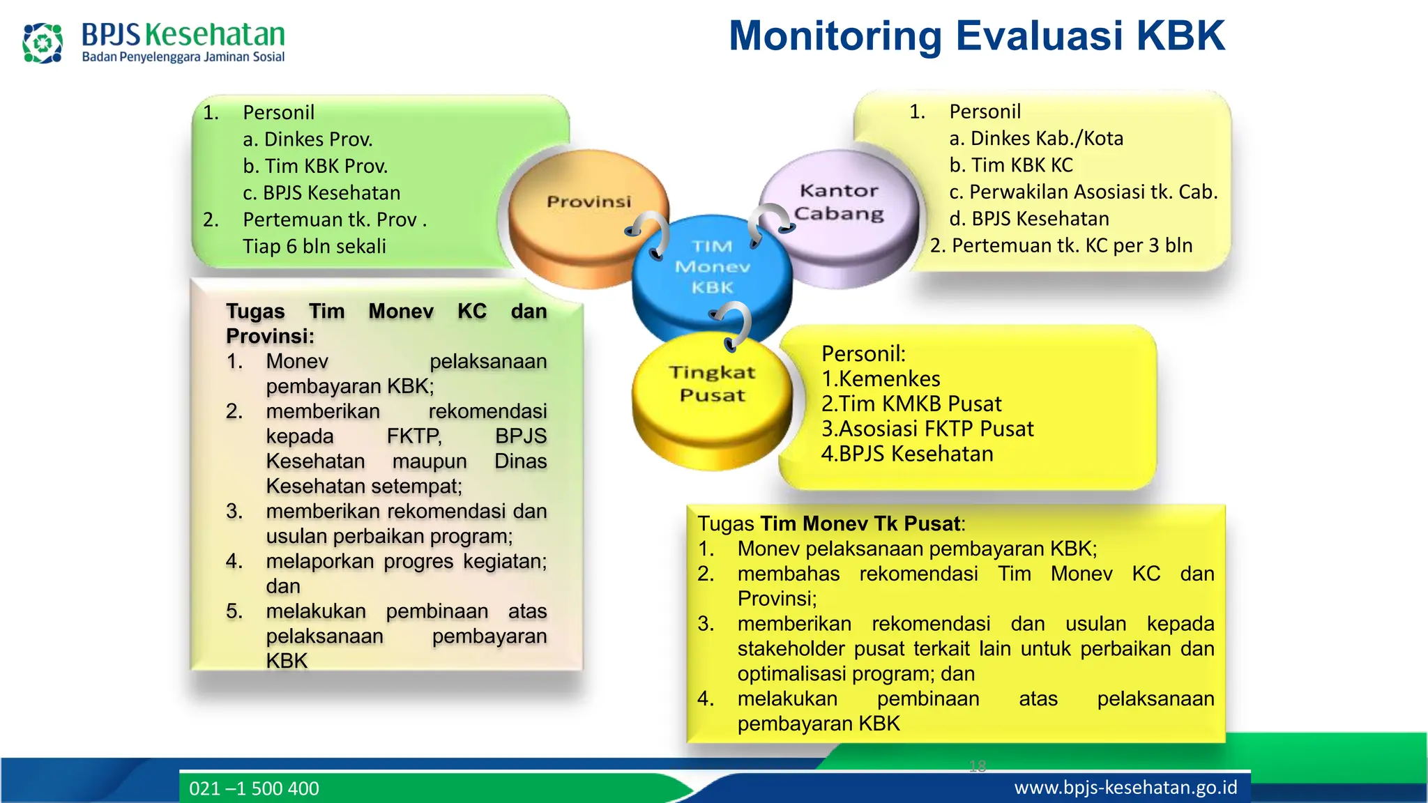 Perhitungan Kapitasi BPJS tahun 2024.pptx