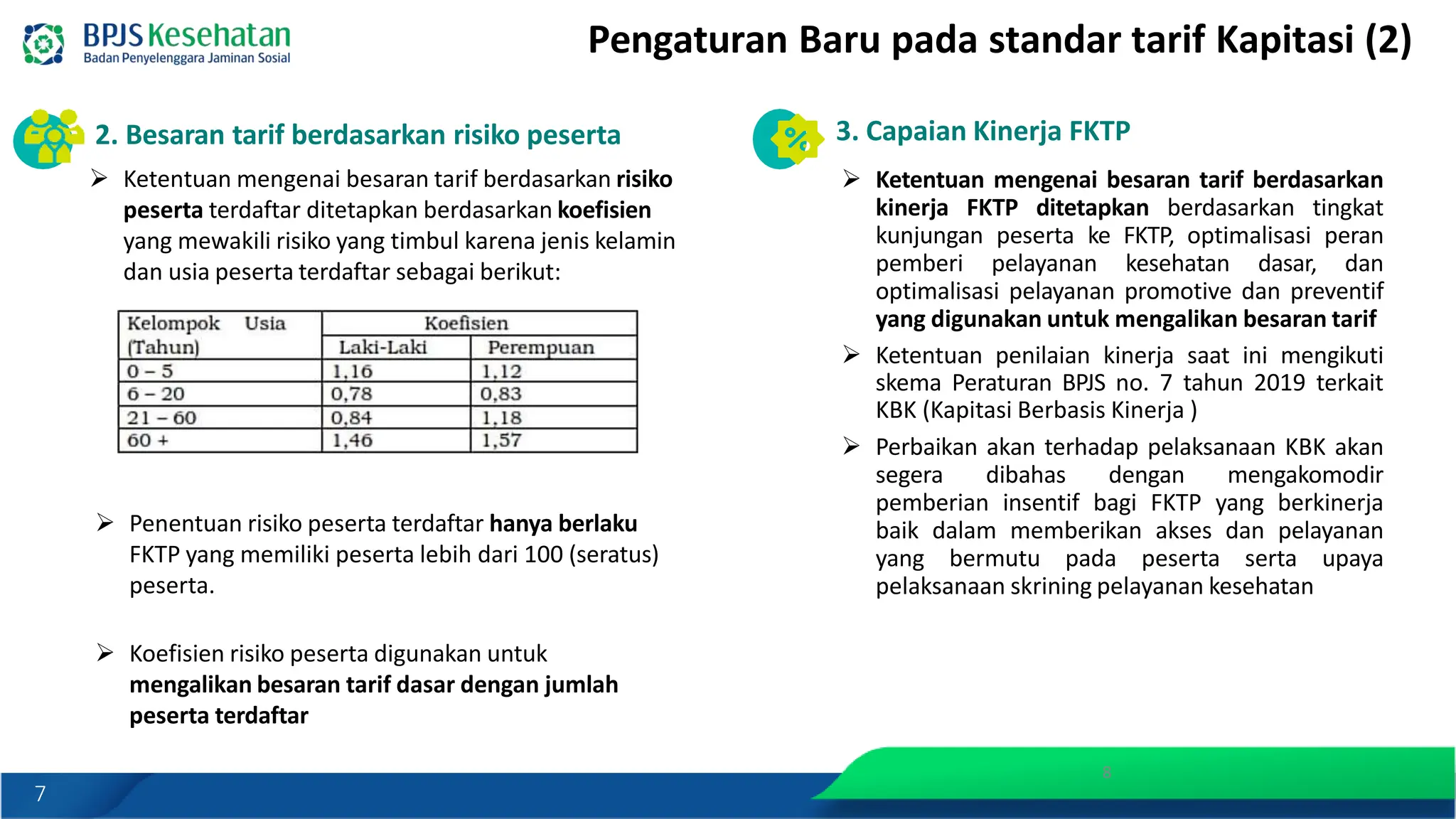 Perhitungan Kapitasi BPJS tahun 2024.pptx