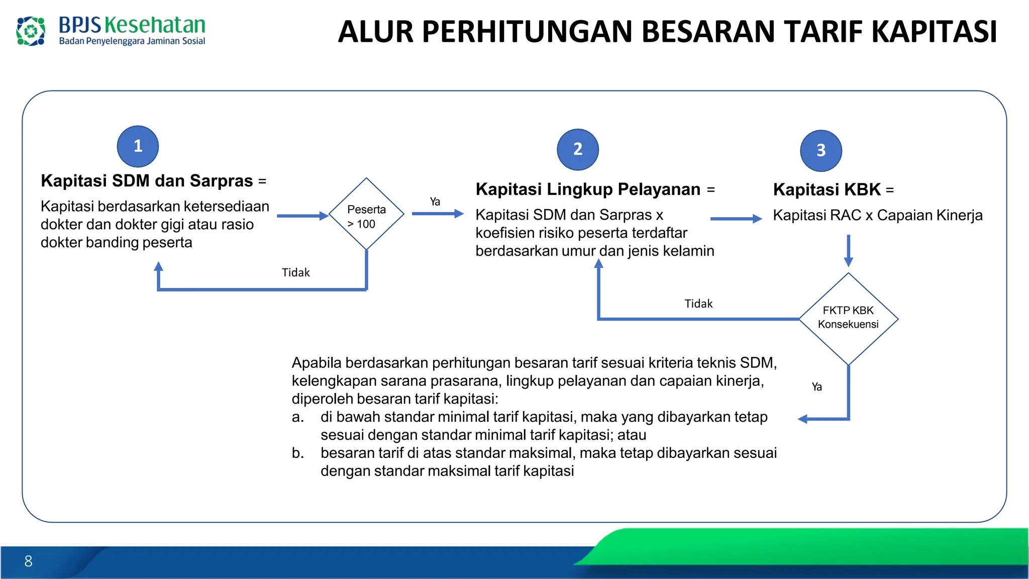 Perhitungan Kapitasi BPJS tahun 2024.pptx