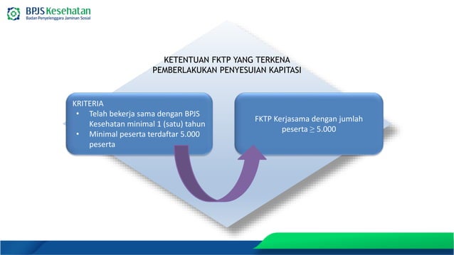 Perhitungan Kapitasi BPJS tahun 2024.pptx
