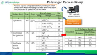 Perhitungan Kapitasi BPJS tahun 2024.pptx