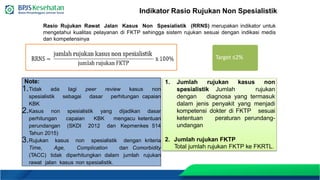 Perhitungan Kapitasi BPJS tahun 2024.pptx