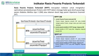 Perhitungan Kapitasi BPJS tahun 2024.pptx
