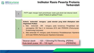Perhitungan Kapitasi BPJS tahun 2024.pptx