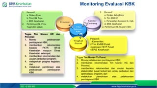 Perhitungan Kapitasi BPJS tahun 2024.pptx
