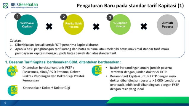Perhitungan Kapitasi BPJS tahun 2024.pptx