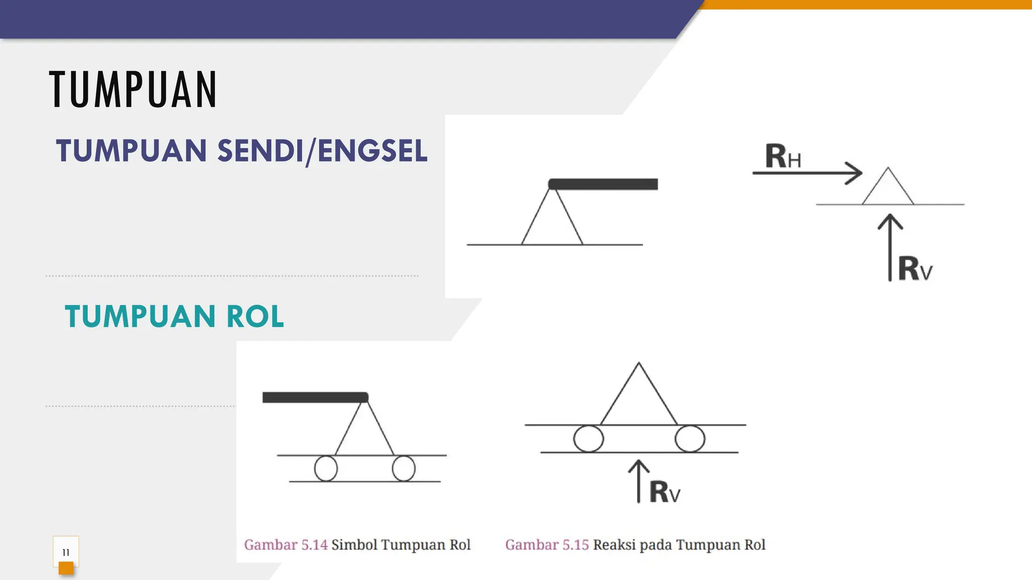 Perhitungan keseimbangan gaya pada struktur bangunan.pptx