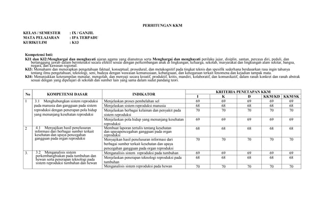 PERHITUNGAN KKM.docx