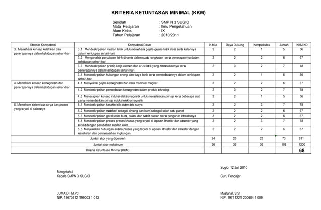 Perhitungan kkm kd dan sk ipa fis kls 9 | PDF
