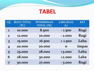Perhitungan laba rugi | PPT