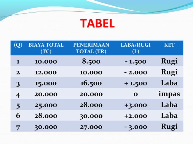 Perhitungan laba rugi | PPT