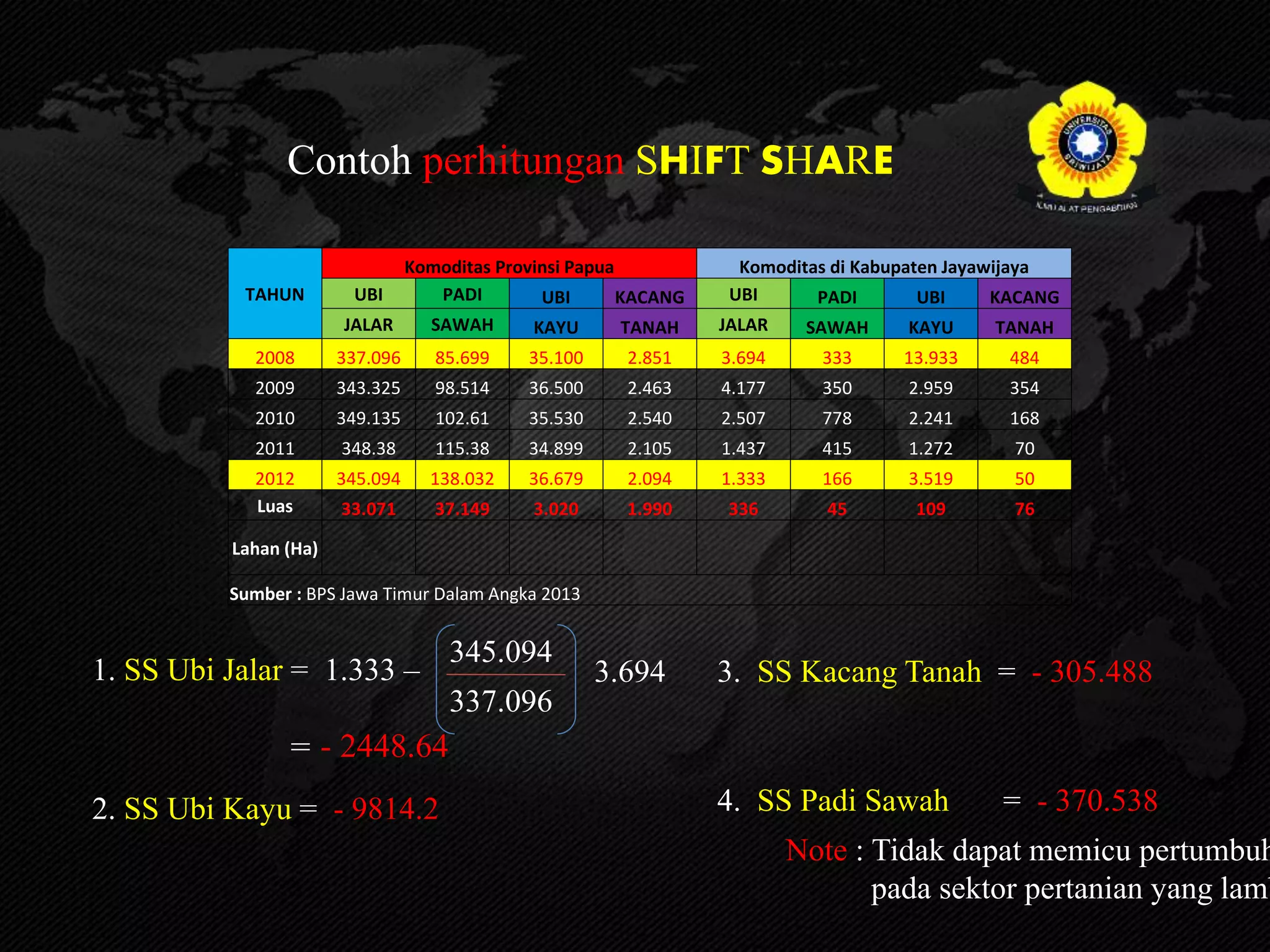 Perhitungan Location Quentient, Shift Share, dan Typologi Klasen | PPTX