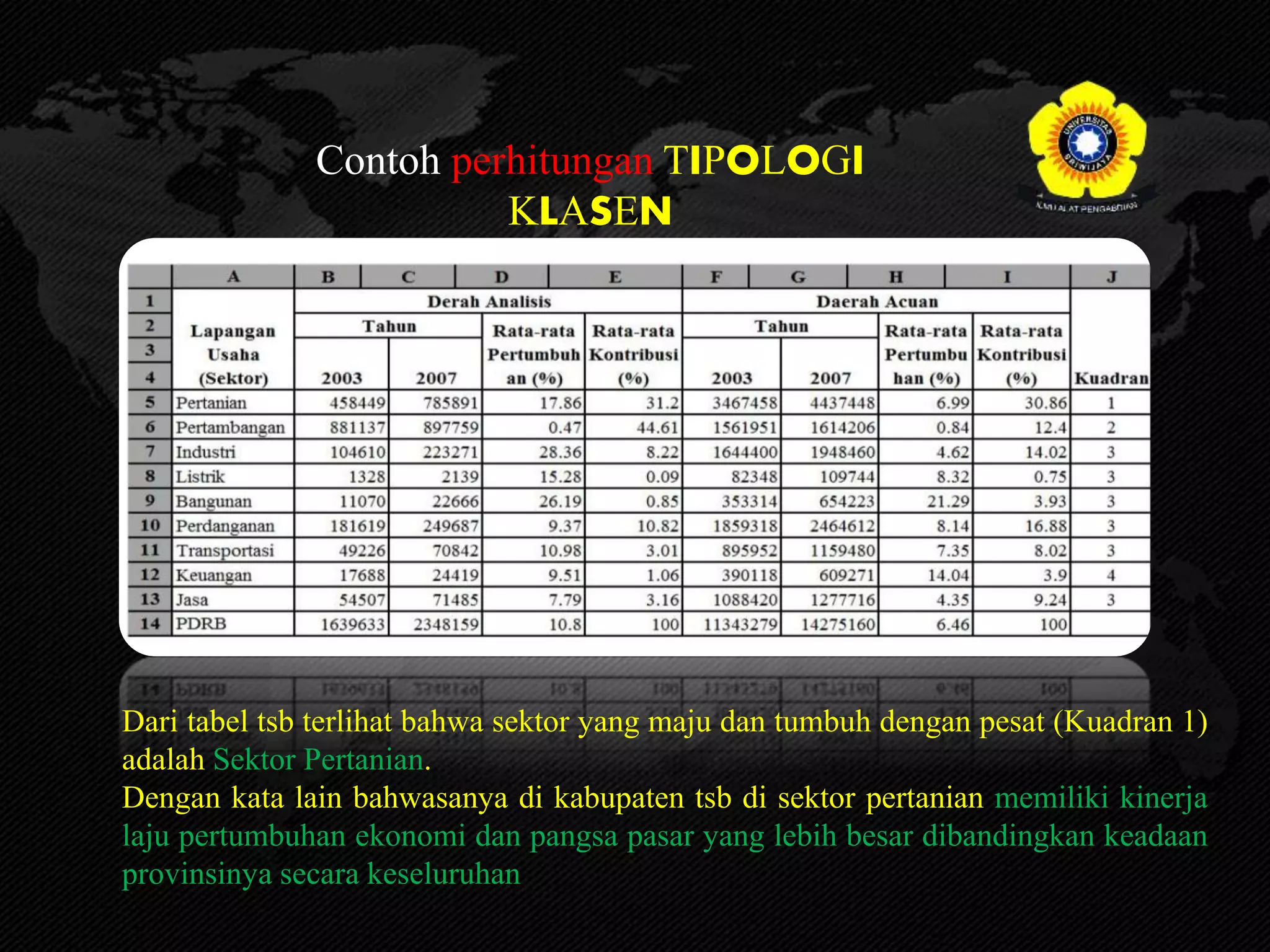 Perhitungan Location Quentient, Shift Share, dan Typologi Klasen | PPTX