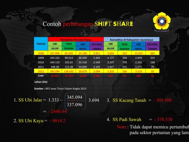 Perhitungan Location Quentient, Shift Share, dan Typologi Klasen | PPTX