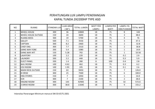 PERHITUNGAN LUX(1).pdf