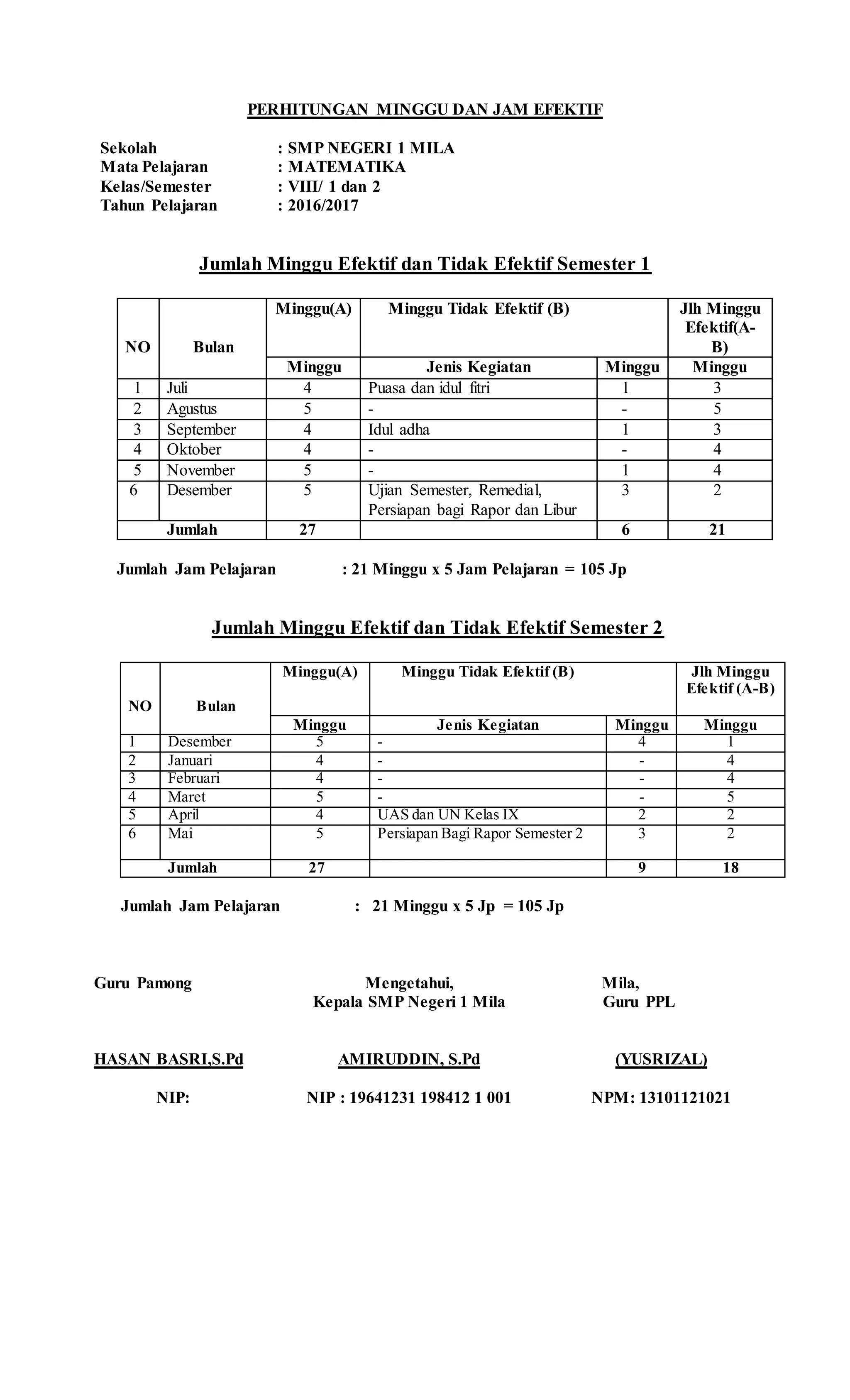 Perhitungan minggu dan jam efektif | DOCX