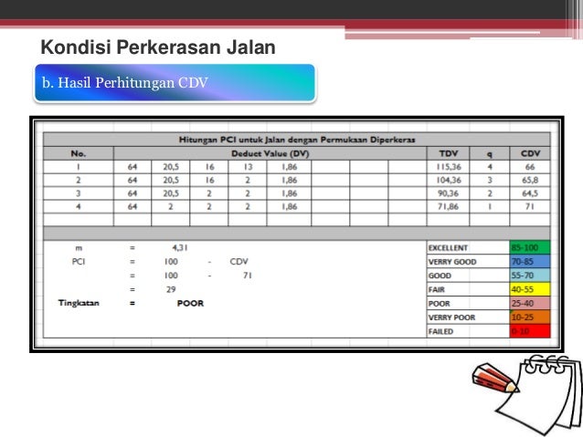 PerhitungaPERHITUNGAN NILAI PCI PADA JALAN TENTARA PELAJAR SURAKARTA