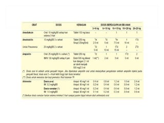 Perhitungan Obat pada Anak | PPT
