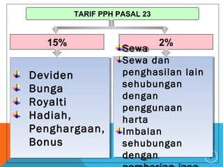 Perhitungan, pemotongan, dan pelaporan pph pasal 23 | PPT