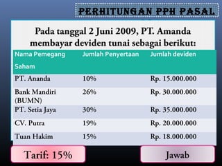 Perhitungan, pemotongan, dan pelaporan pph pasal 23 | PPT