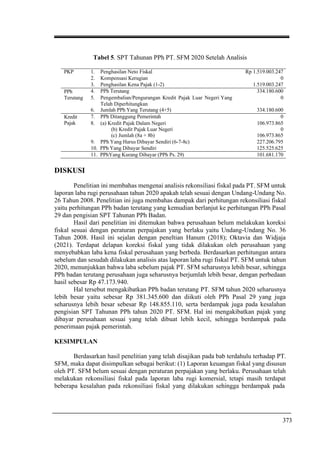 perhitungan spt pph badan dan rekonsiliasi fiskal update | PDF
