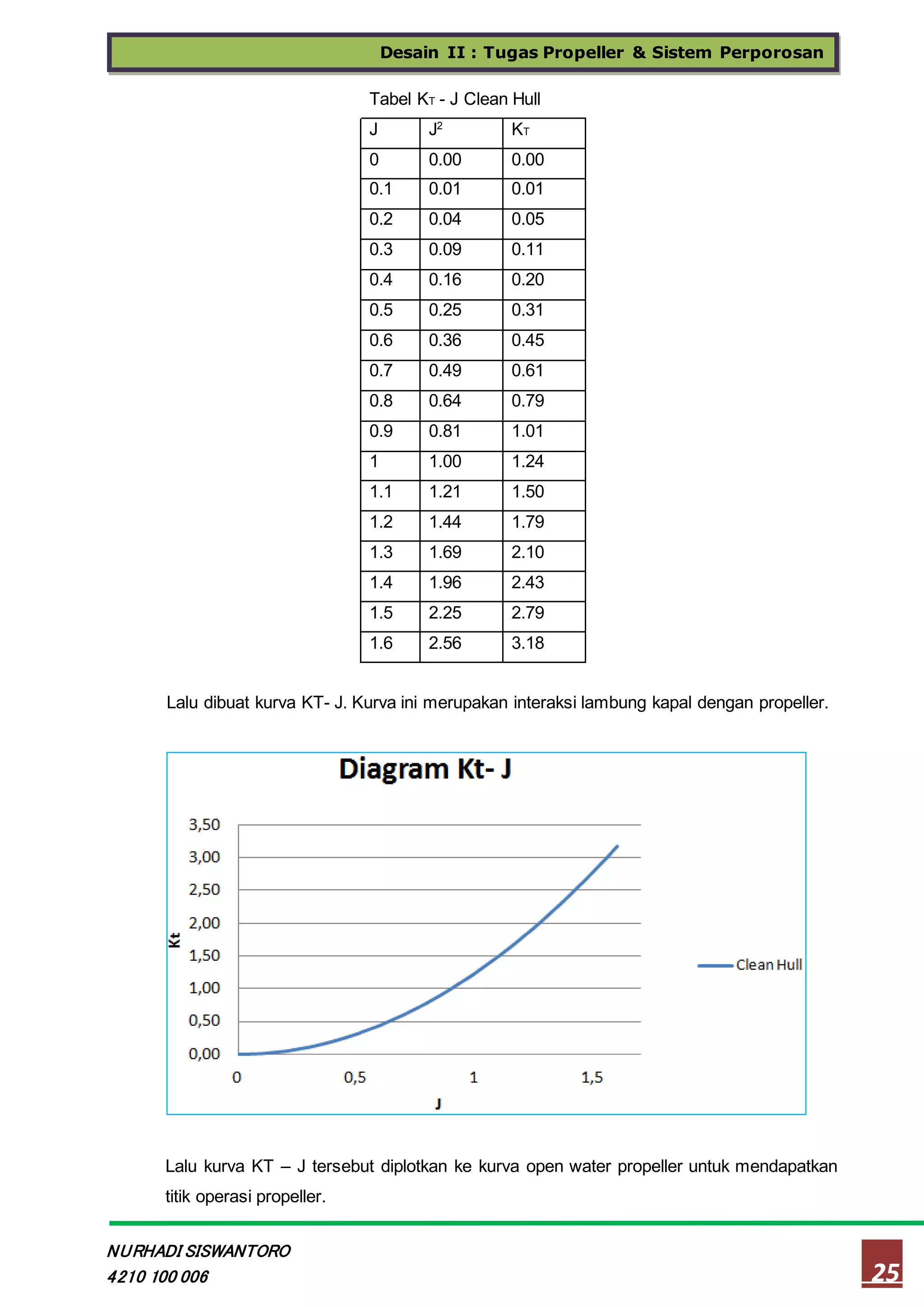 Perhitungan propulsi kapal | DOCX