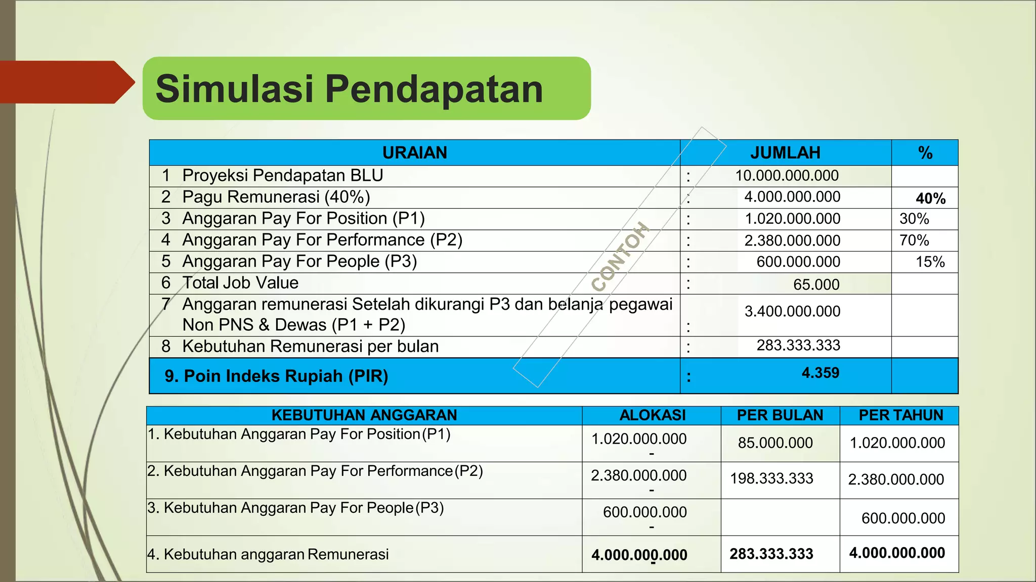 perhitungan remunerasi.pptx