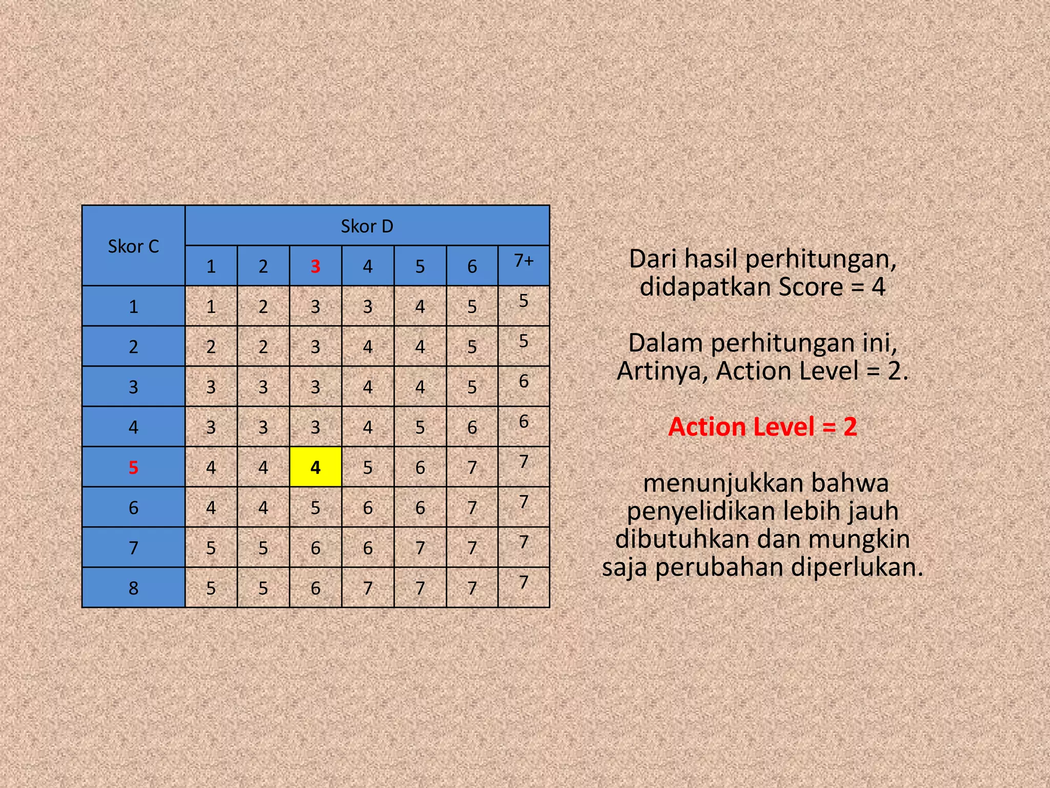 Perhitungan rula (wew) | PPTX