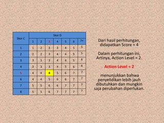 Perhitungan rula (wew) | PPTX