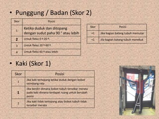 Perhitungan rula (wew) | PPTX