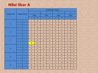 Perhitungan rula (wew) | PPTX